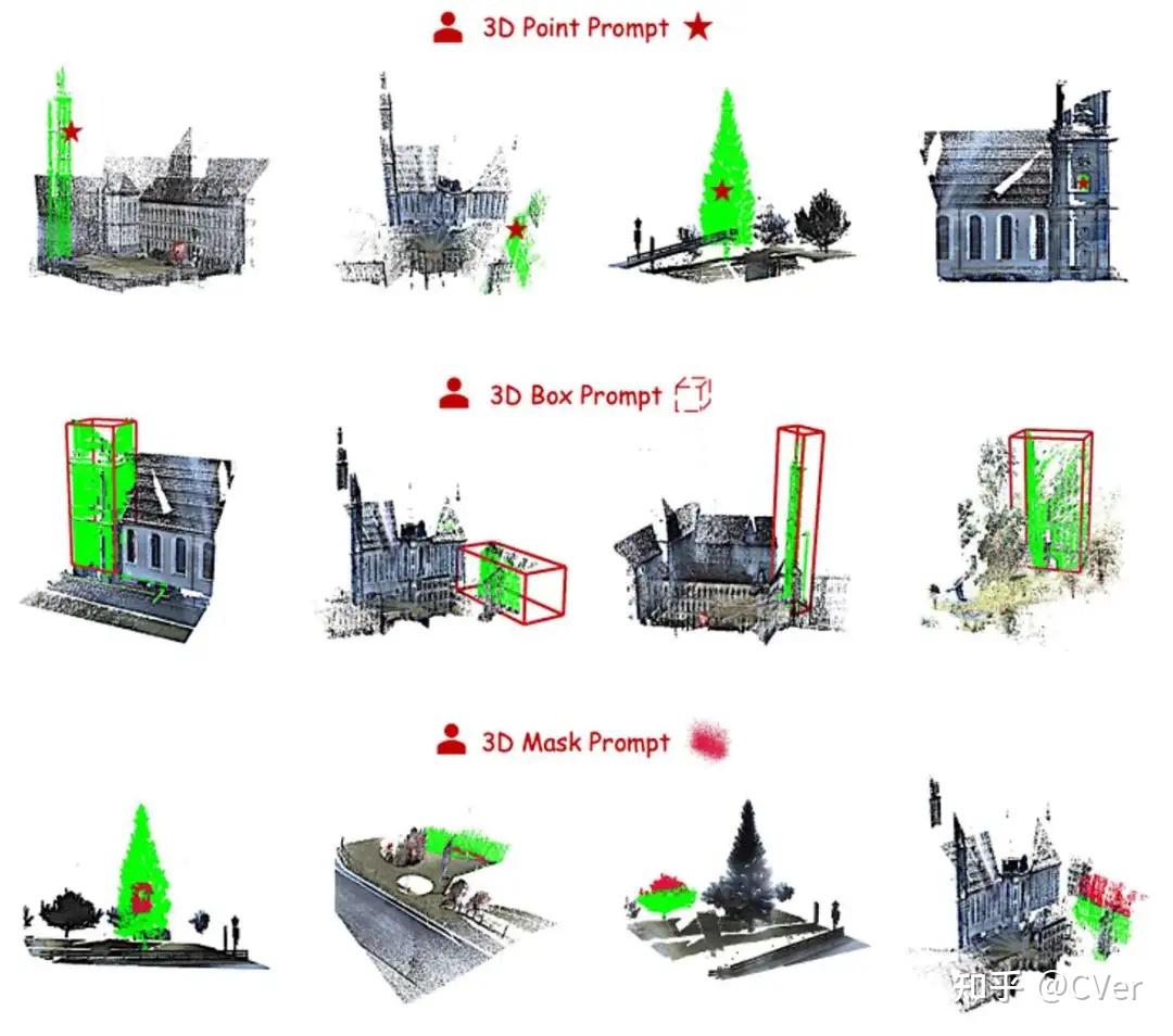 3D分割一切新工作！SAM2Point联合SAM2：首次实现任意3D场景，任意Prompt的分割！ - 知乎