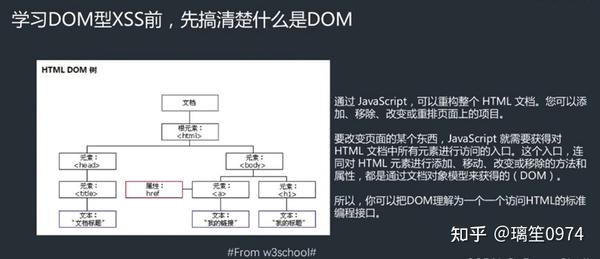 什么是DOM 型 - 知乎
