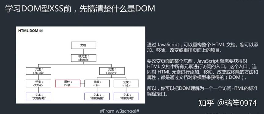 什么是DOM 型 - 知乎
