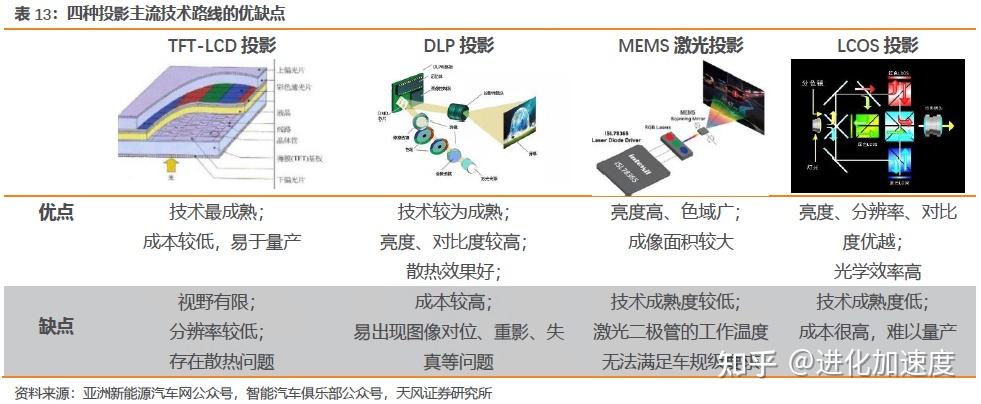 AR-HUD与ADAS深度融合，HUD自主品牌车型加速渗透 - 知乎
