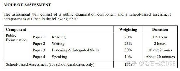 备考攻略丨DSE英文考前复习必看！写作、阅读、聆听如何冲星？ - 知乎
