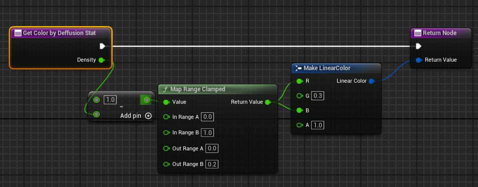 UE5记录：基于InstancedMesh的扩散效果（纯蓝图） - 知乎