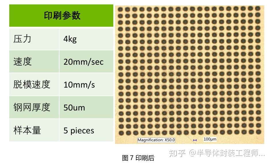 晶圆级封装Bump工艺关键点解析 - 知乎