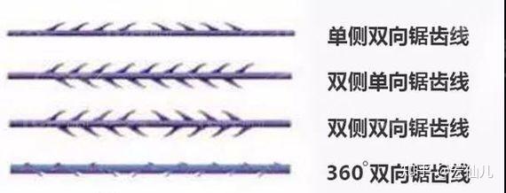 PPDO线的各种类型 - 知乎