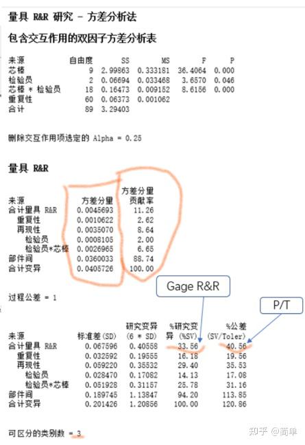 MSA测量系统分析---用Minitab的例子（交叉）（再现性、重复性） - 知乎