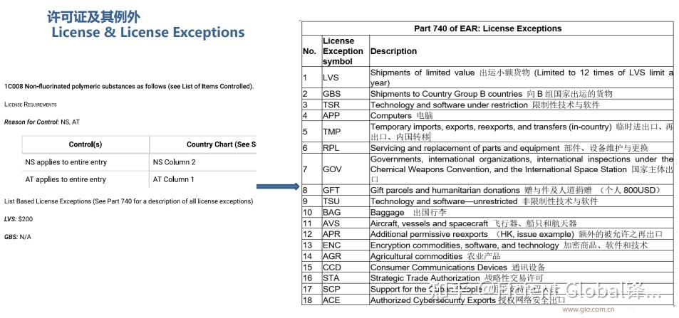 【精彩回顾】美国ECCN分类解读及欧盟管制清单介绍 - 知乎