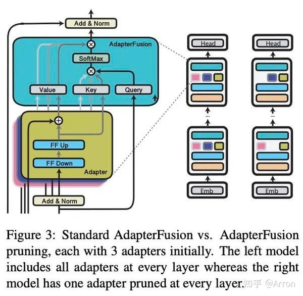 大模型PEFT技术原理（三）：Adapter Tuning及其变体 - 知乎