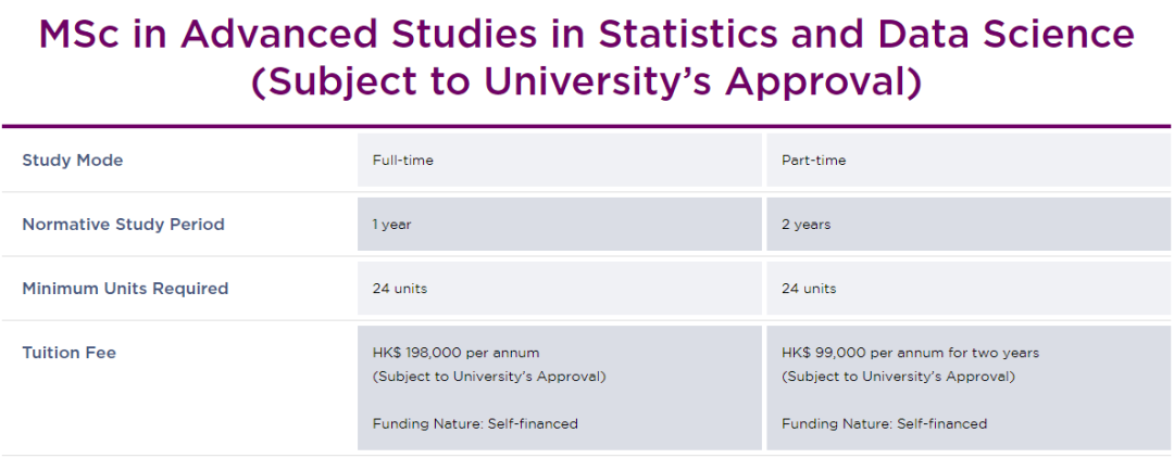 香港中文大学（CUHK）24秋新开设统计与数据科学高级研究硕士！ - 知乎