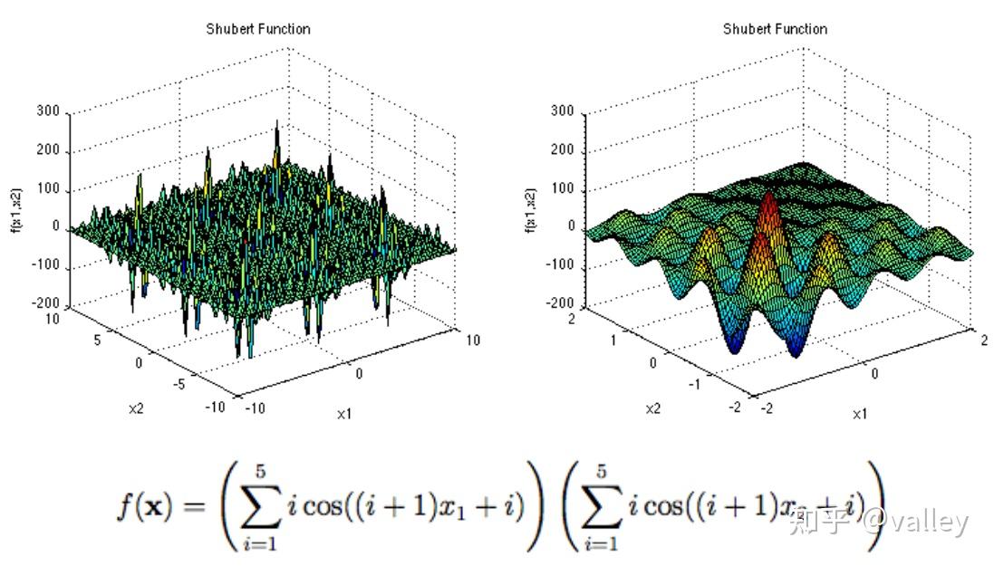 第二十弹——不常见的标准测试函数~图像&代码&公式 - 知乎