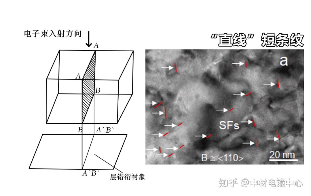 TEM（透射电镜）分析——如何分析层错(SF) - 知乎