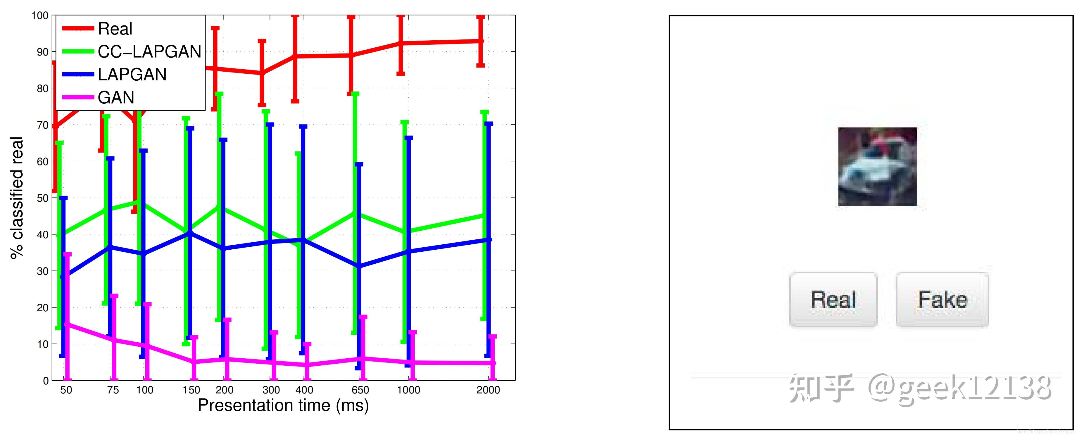 LAPGAN来源论文《Deep Generative Image Models using a Laplacian Pyramid of ...