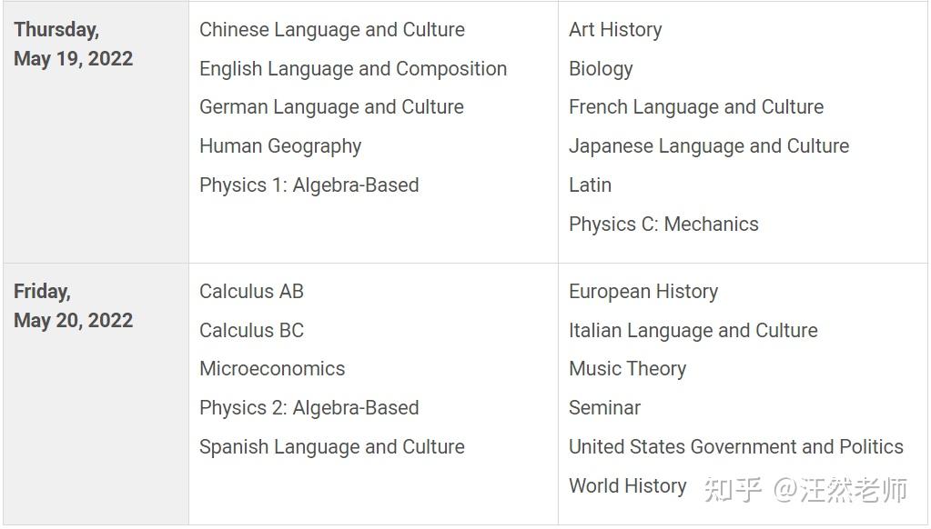 2021-2022学年AP、A-Level、IB、标化考试时间表来啦 - 知乎