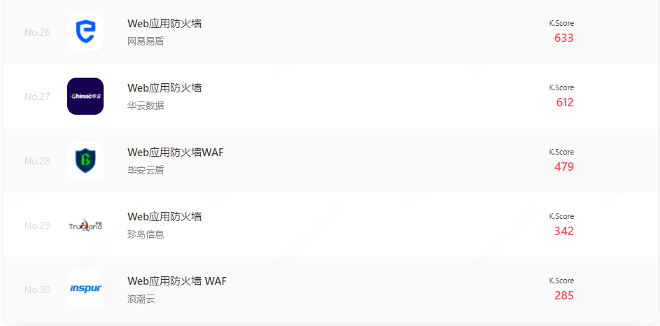 2020Web应用防火墙 (WAF)榜单TOP30 - 知乎