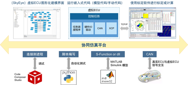 虚拟ECU实践：汽车发动机控制器仿真 - 知乎