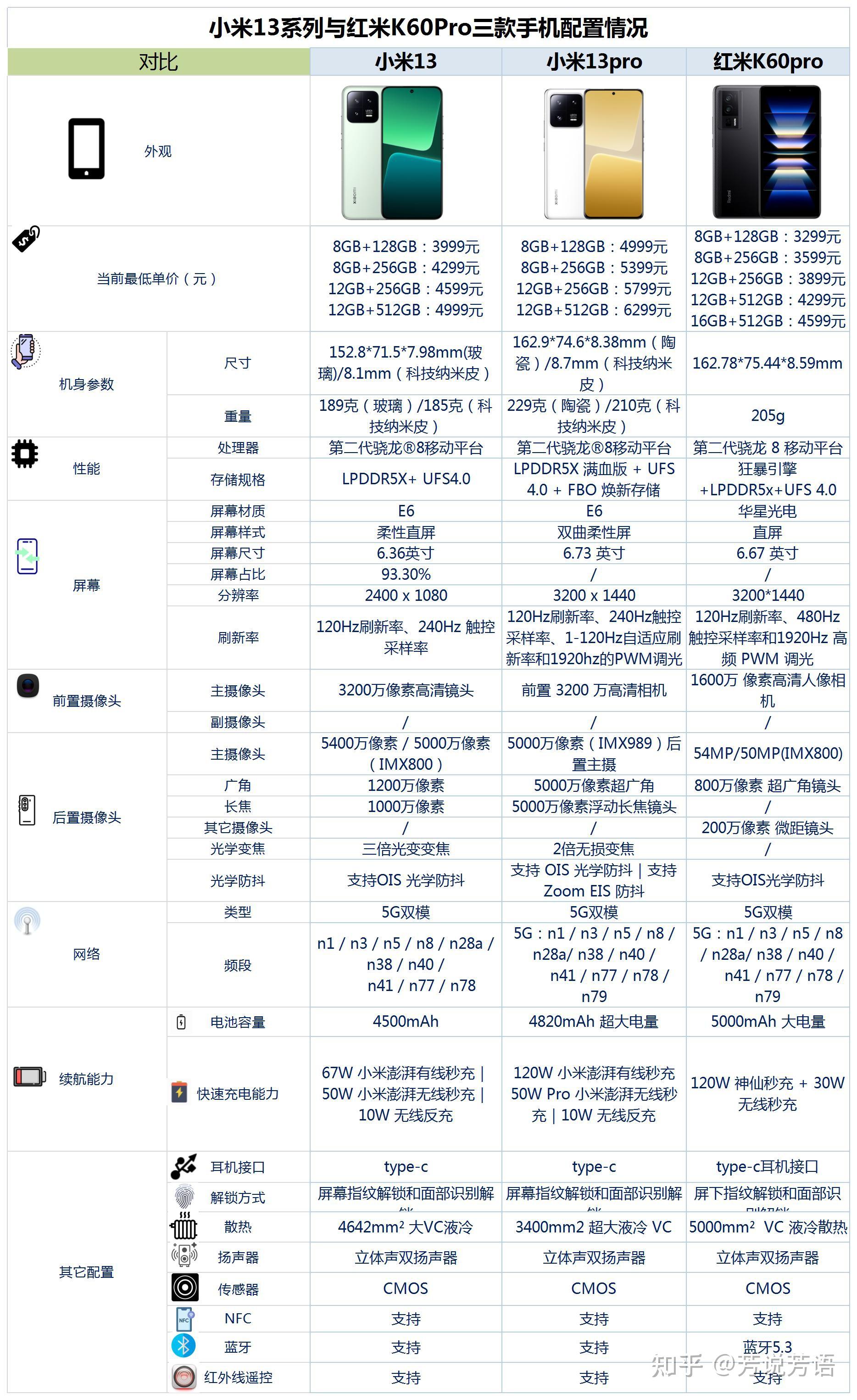 小米13系列与红米K60 Pro如何选择?