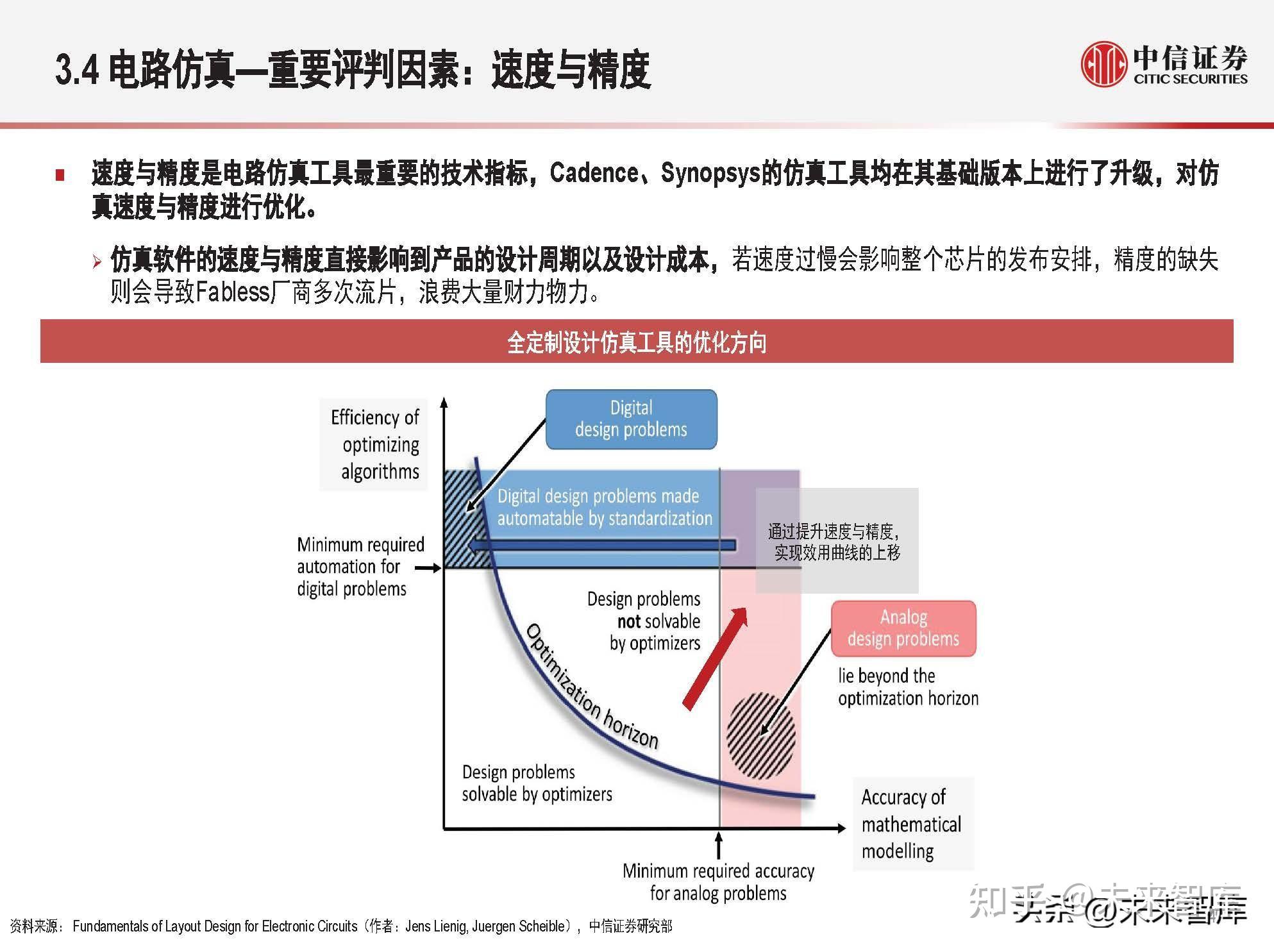 EDA行业深度报告：全定制IC设计研究框架 - 知乎