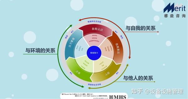 2、情商和职场领导力 知乎