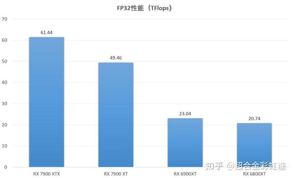 RDNA3 基础解析 - 知乎