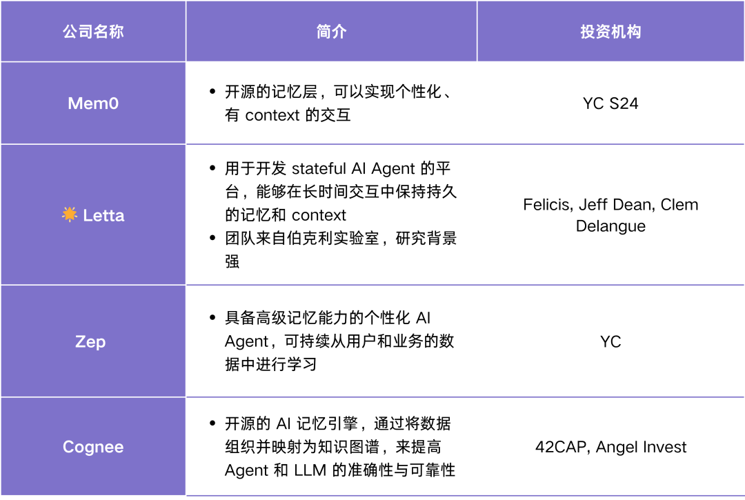 Agent Infra 图谱：哪些组件值得为 Agent 重做一遍？ - 知乎
