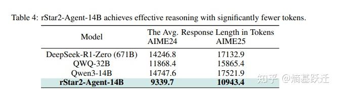 rStar2-Agent：Agentic RL实践技术报告 - 知乎