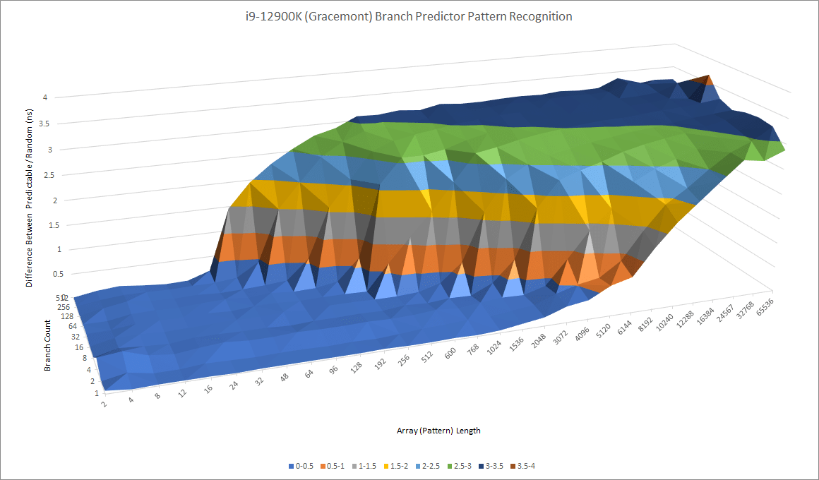 【转】Gracemont: Revenge of the Atom Cores - 知乎