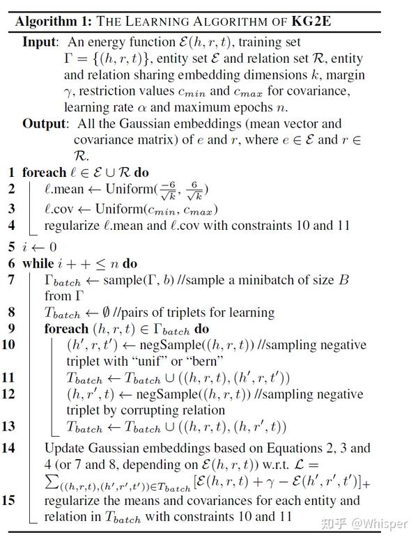 论文笔记：KG2E-Learning to Represent Knowledge Graphs with Gaussian Embedding-CIKM2015 - 知乎