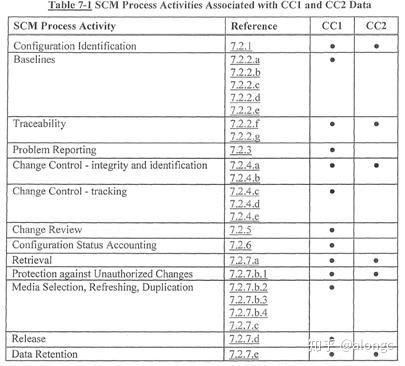 DO-178C简单说（三） - 知乎