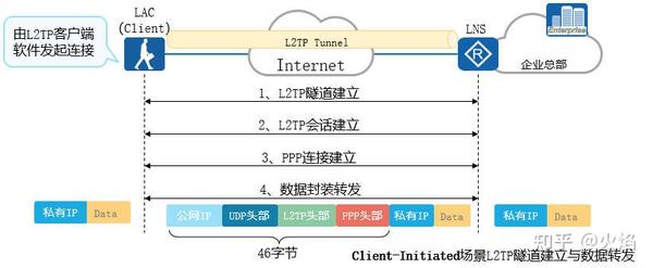 VPN概述+VRF - 知乎