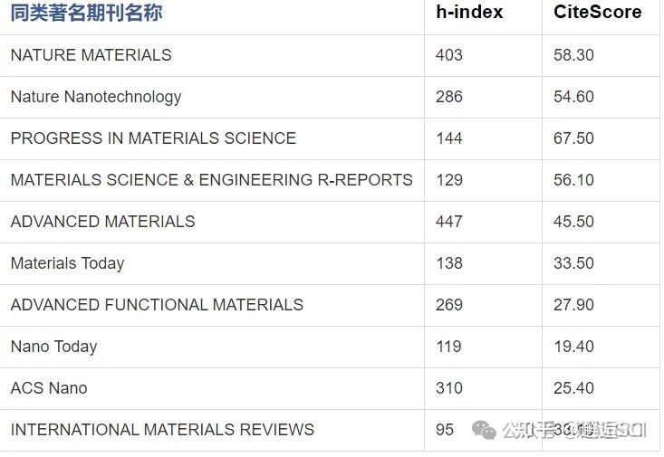 影响因子3＋，中科院3区，自引率较低，对国人友好！ - 知乎