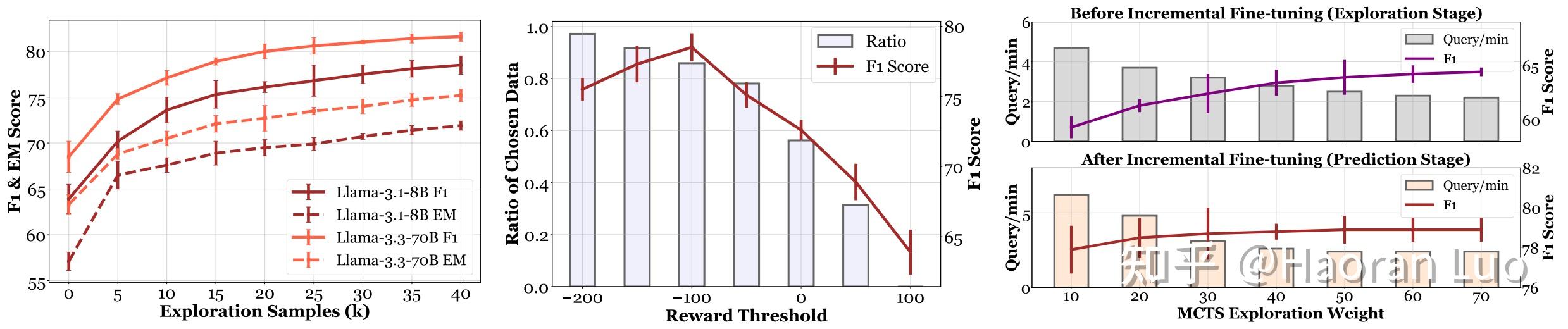 KBQA-o1：基于蒙特卡洛树搜索的智能体知识图谱问答 - 知乎