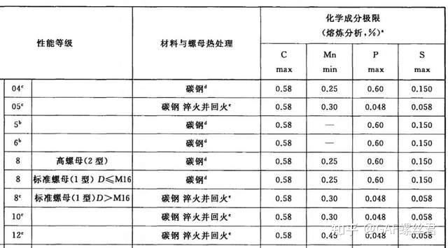10B21材料，为什么是紧固件常用牌号？ - 知乎