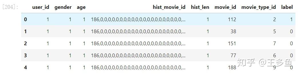 实践DSSM召回模型 - 知乎