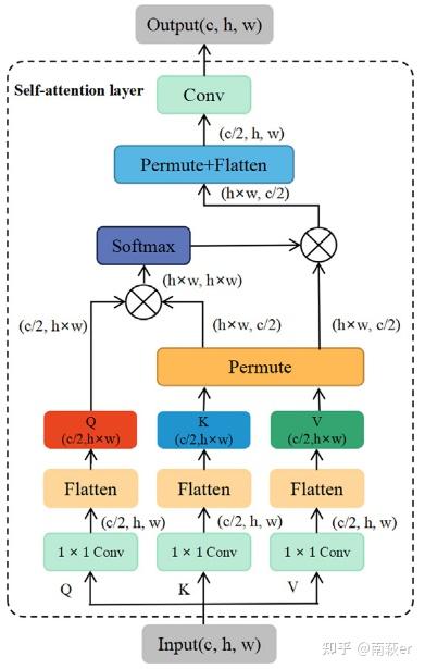 文献阅读：BiTNet: A lightweight object detection network for real-time classroom behavior recognition ...