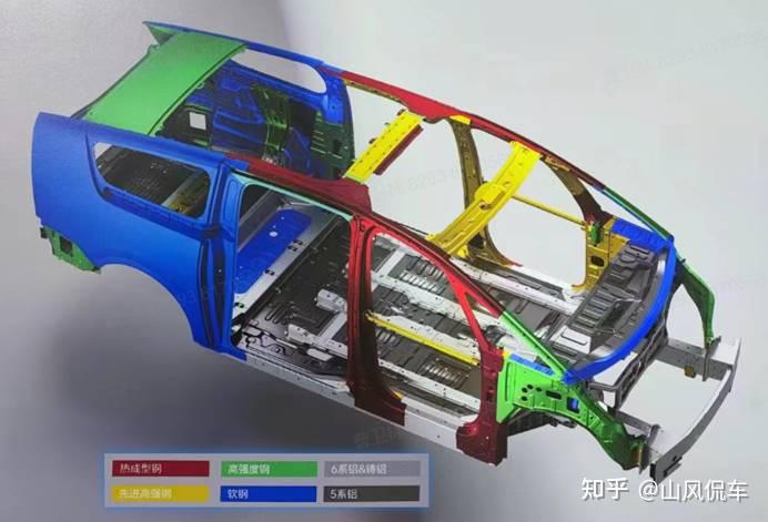 理想MEGA与岚图梦想家车身安全结构对比 - 知乎
