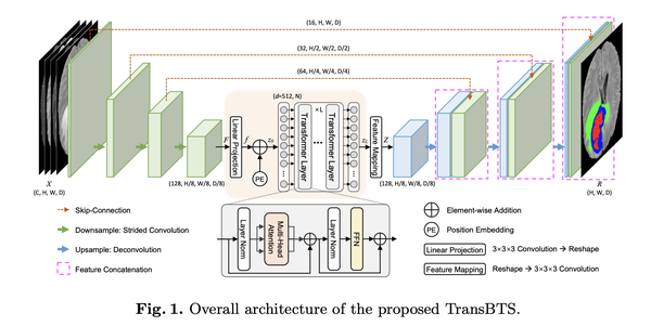 Transformer在实例分割中的应用 - 知乎