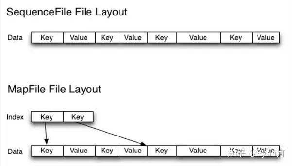 HDFS海量小文件存储方案 - 知乎