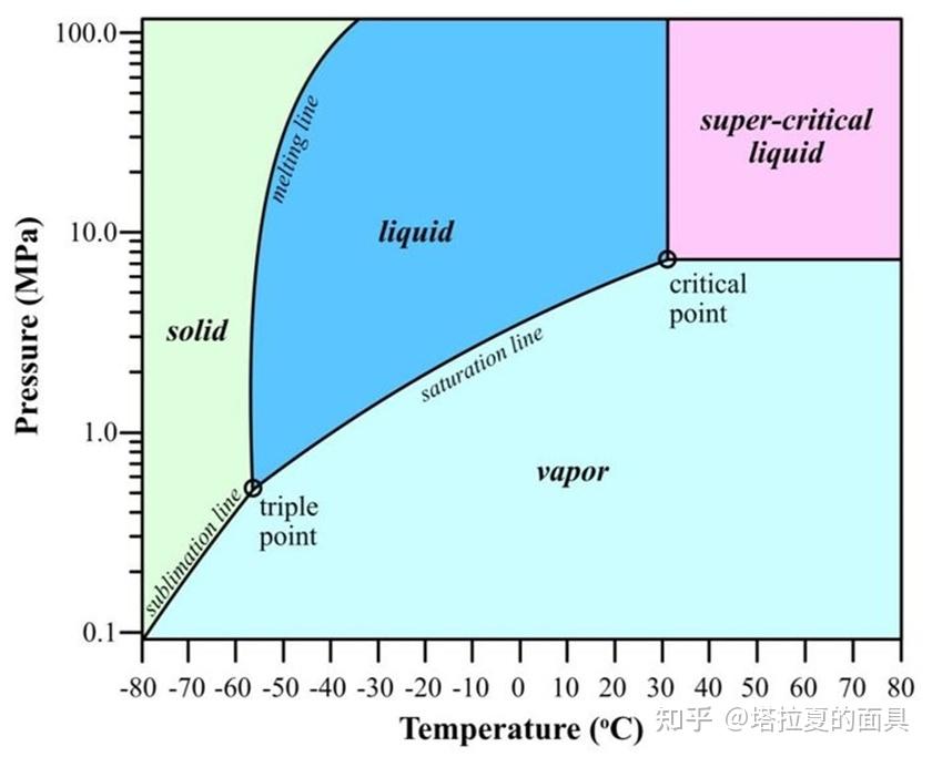 关于碳捕集和封存（CCS） - 知乎