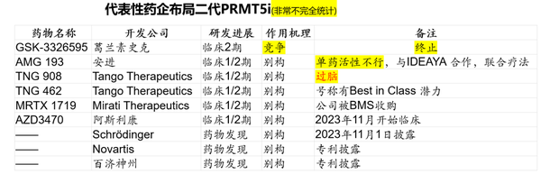 阿斯利康入局二代PRMT5抑制剂，AZD3470登记I期临床 - 知乎