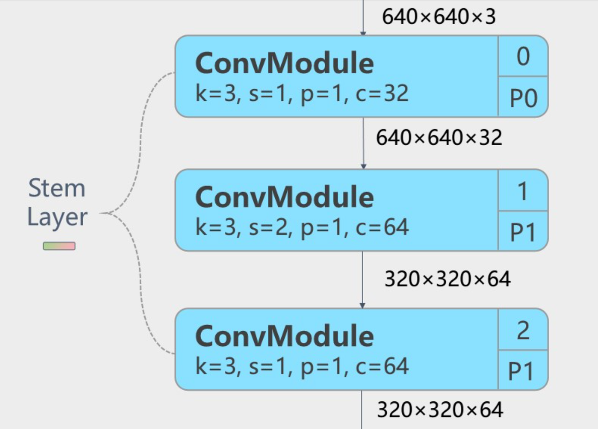 YOLOv7网络结构与源码分析 - 知乎