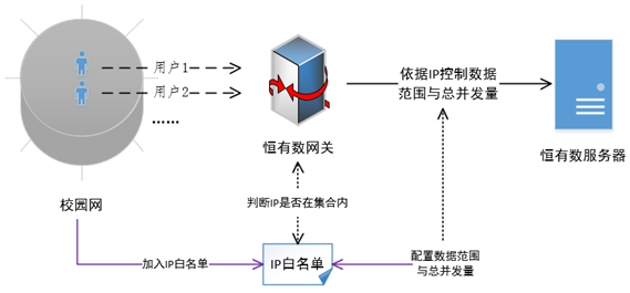恒有数(UData)产品介绍 - 知乎
