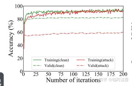 【Attack and Defense 】Adversarial Label-Flipping Attack and Defense for ...