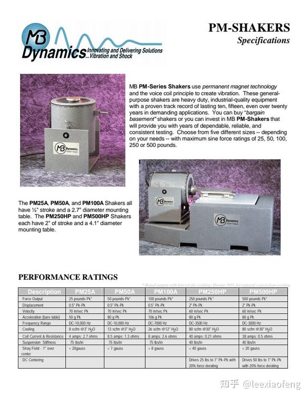 MB Dynamics help to support a wide range 振动台 - 知乎