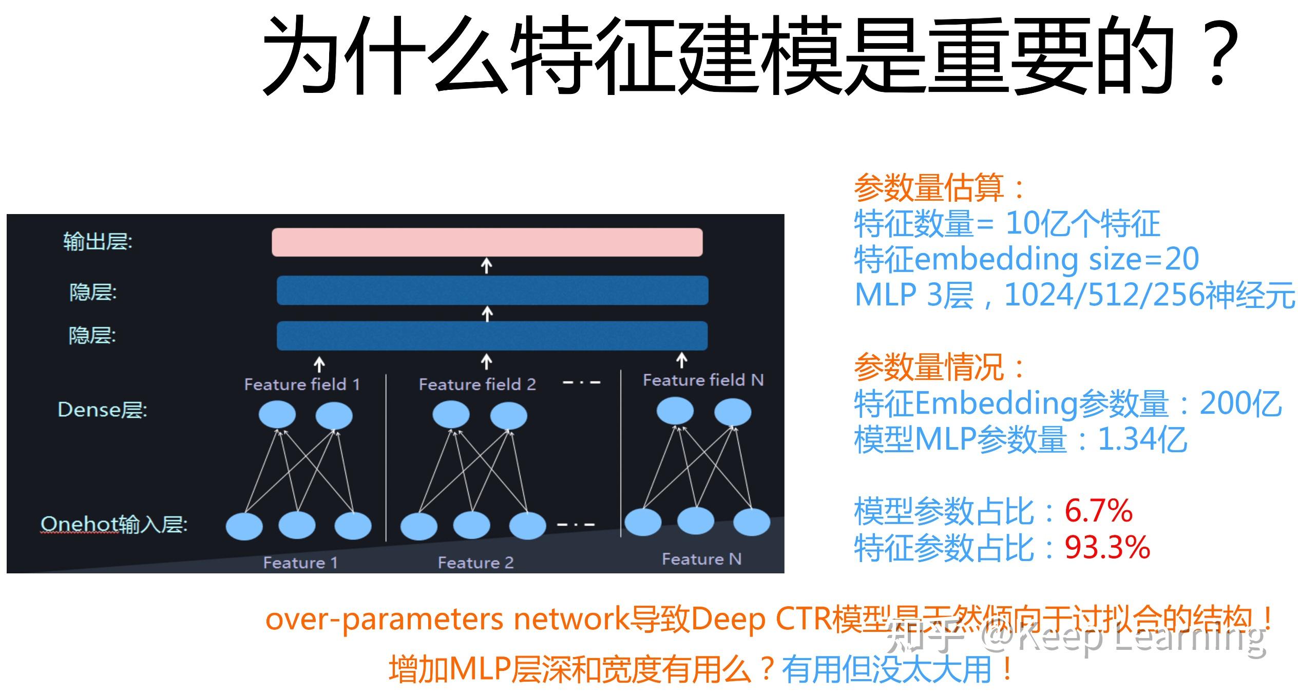Embedding压缩之hash embedding - 知乎