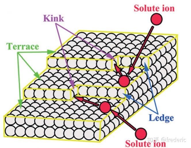 转化频率（TOF）干货总结全在这儿了 - 知乎