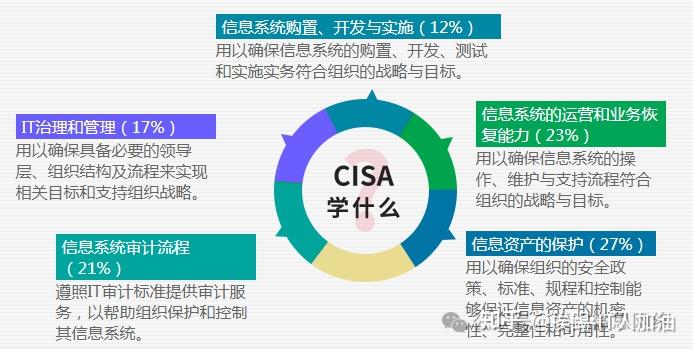 【CISA】IT审计：ITAC底稿怎么做？ - 知乎