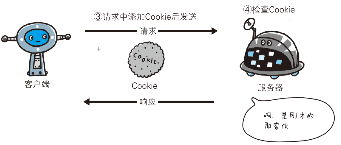 认识HTTP----Cookie和Session篇 - 知乎