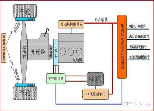 23 新能源汽车技术简介(三)：48V/90V Mid Hybrid混动技术简介 - 知乎