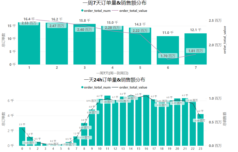 巴西Olist电商用户分析（Python+SQL+PowerBI） - 知乎