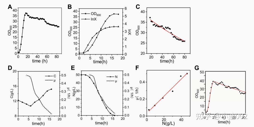 Minibox平行生物反应器应用 | 工艺优化增加枯草芽孢杆菌中维生素K2合成 - 知乎