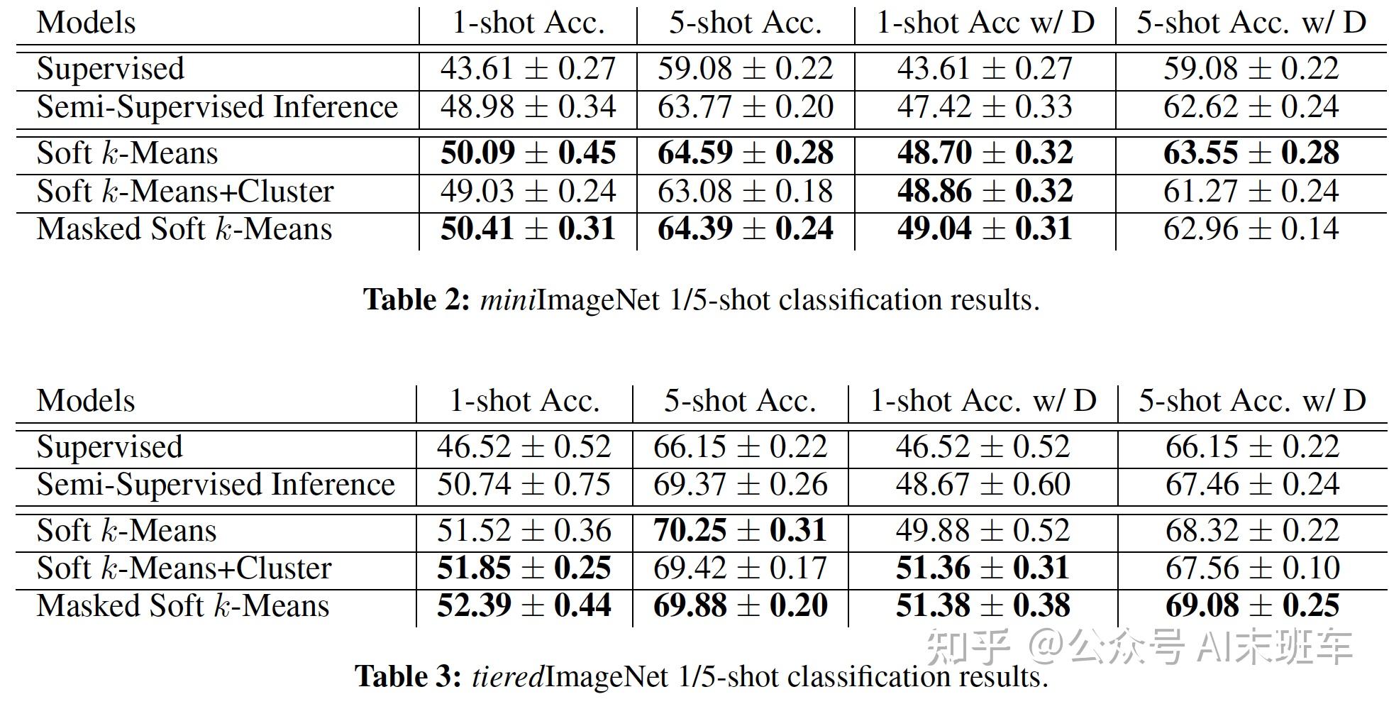 《Meta-learning for semi-supervised few-shot classification》论文阅读 - 知乎